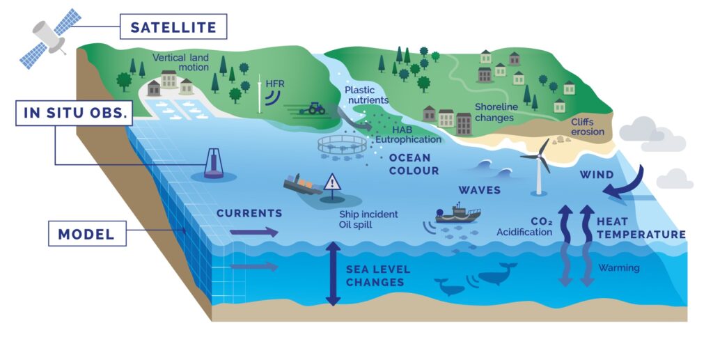 Marine Hazards Mitigation Center – Building a sustainable future for ...